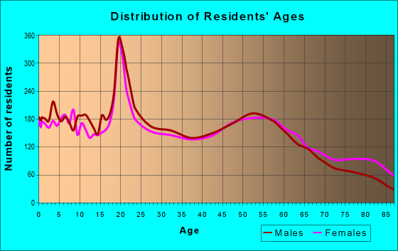 68901 Zip Code (Hastings, Nebraska) Profile - homes, apartments ...