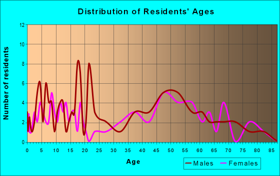 68940 Zip Code (Funk, Nebraska) Profile - homes, apartments, schools ...