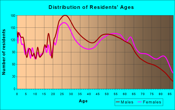 70002 Zip Code (Metairie, Louisiana) Profile - homes, apartments ...