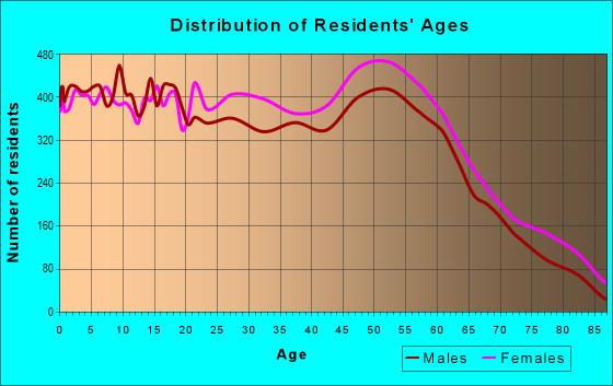 70072 Zip Code (Marrero, Louisiana) Profile - homes, apartments ...