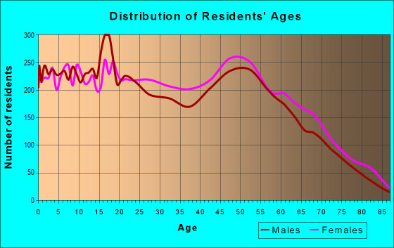 70094 Zip Code (Waggaman, Louisiana) Profile - homes, apartments ...