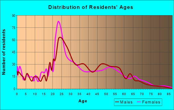 70112 Zip Code (New Orleans, Louisiana) Profile - homes, apartments ...