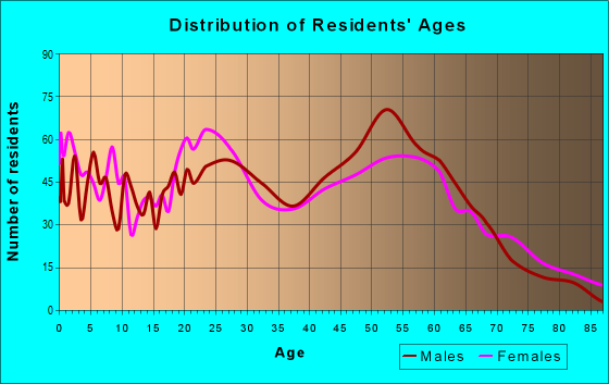 70113 Zip Code (New Orleans, Louisiana) Profile - homes, apartments ...