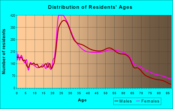 70115 Zip Code (New Orleans, Louisiana) Profile - homes, apartments ...
