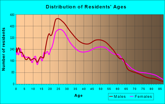 70119 Zip Code (New Orleans, Louisiana) Profile - homes, apartments ...