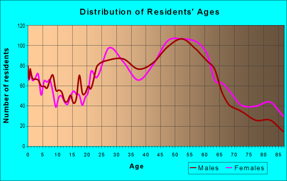 70121 Zip Code (Jefferson, Louisiana) Profile - homes, apartments ...