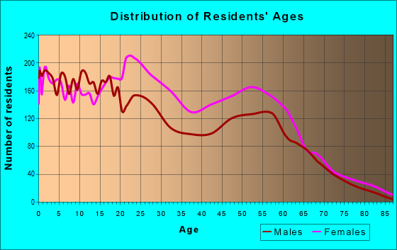 70127 Zip Code (New Orleans, Louisiana) Profile - homes, apartments ...