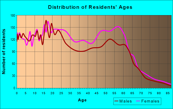 70128 Zip Code (New Orleans, Louisiana) Profile - homes, apartments ...