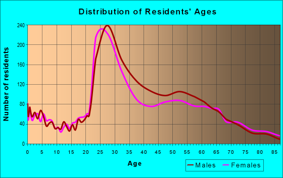 70130 Zip Code (New Orleans, Louisiana) Profile - homes, apartments ...