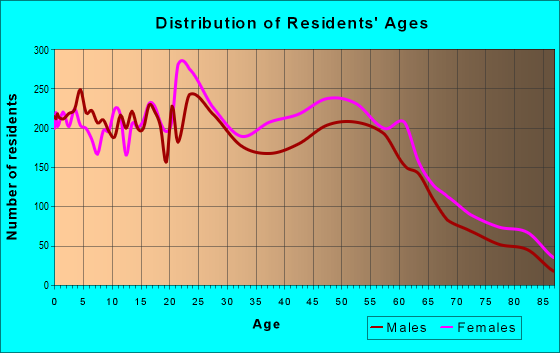 70131 Zip Code (New Orleans, Louisiana) Profile - homes, apartments ...