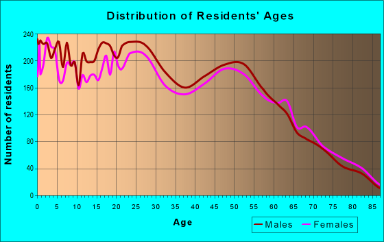 70363 Zip Code (Houma, Louisiana) Profile - homes, apartments, schools ...