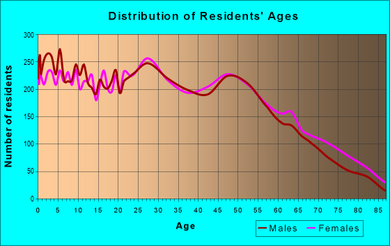 70364 Zip Code (Bayou Blue, Louisiana) Profile - homes, apartments ...