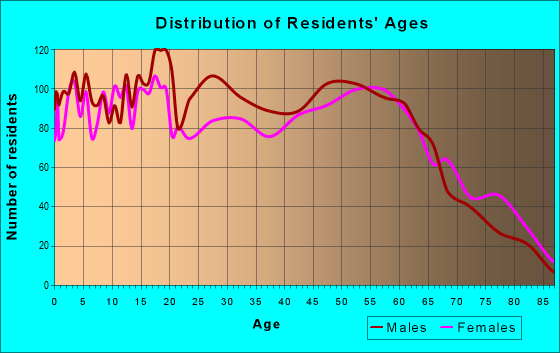 70422 Zip Code (Amite City, Louisiana) Profile - homes, apartments ...