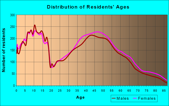 70448 Zip Code (Mandeville, Louisiana) Profile - homes, apartments ...