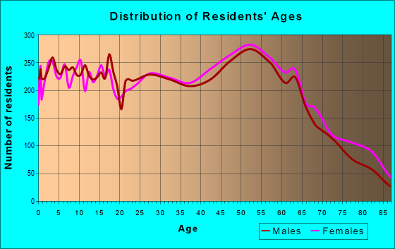70458 Zip Code (Slidell, Louisiana) Profile - homes, apartments ...