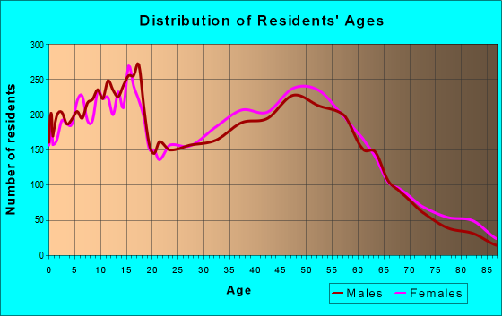 70461 Zip Code (Slidell, Louisiana) Profile - homes, apartments ...