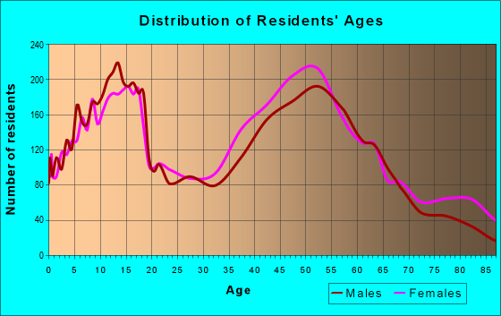 70471 Zip Code (Mandeville, Louisiana) Profile - homes, apartments ...