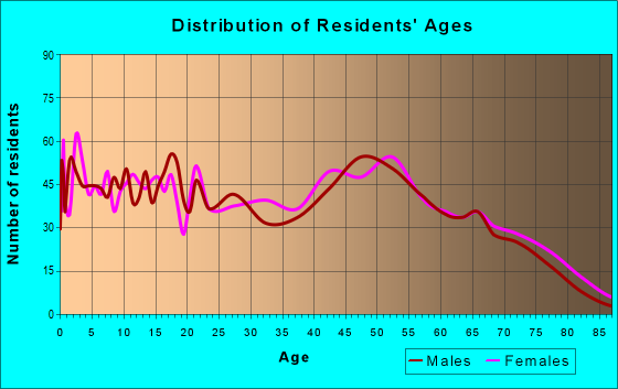 70668 Zip Code (Vinton, Louisiana) Profile - homes, apartments, schools ...