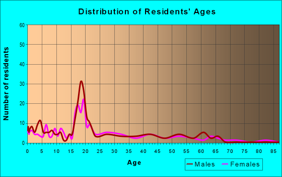 70721 Zip Code (St. Gabriel, Louisiana) Profile - homes, apartments ...