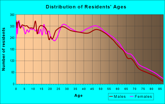 70737 Zip Code (Gonzales, Louisiana) Profile - homes, apartments ...