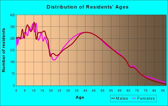 70769 Zip Code (Prairieville, Louisiana) Profile - homes, apartments ...