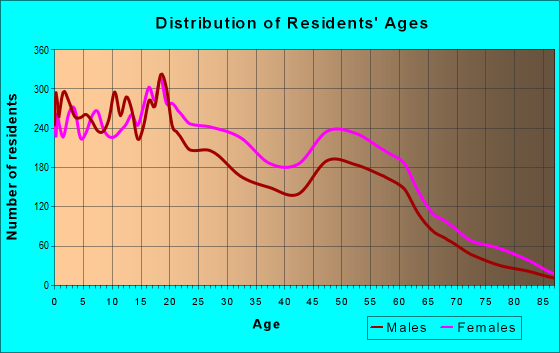 70805 Zip Code (Baton Rouge, Louisiana) Profile - homes, apartments ...