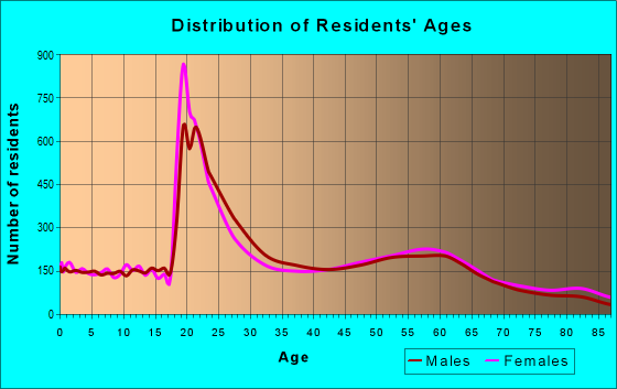70808 Zip Code (Baton Rouge, Louisiana) Profile - homes, apartments ...