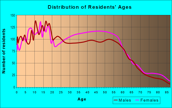70814 Zip Code (Baton Rouge, Louisiana) Profile - homes, apartments ...