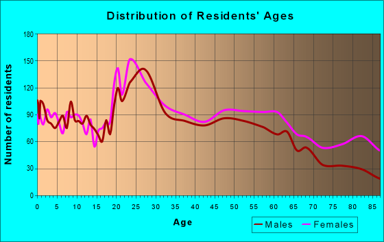 71115 Zip Code (Shreveport, Louisiana) Profile - homes, apartments ...
