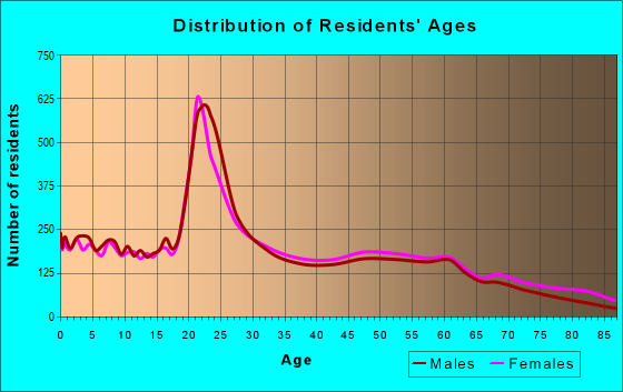 71270 Zip Code (Ruston, Louisiana) Profile - homes, apartments, schools ...