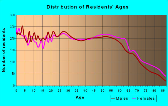 71854 Zip Code (Texarkana, Arkansas) Profile - homes, apartments ...