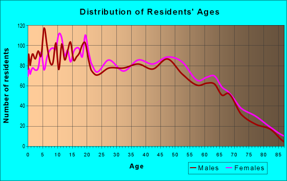 72012 Zip Code (Beebe, Arkansas) Profile - homes, apartments, schools ...