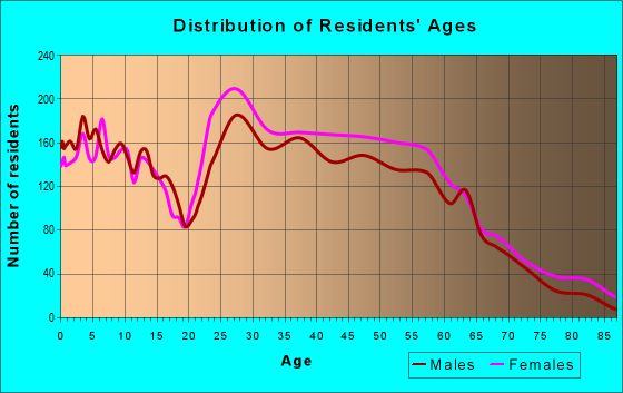 72113 Zip Code (Maumelle, Arkansas) Profile - homes, apartments ...
