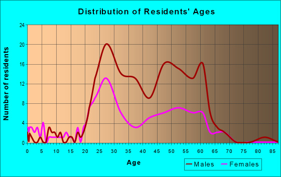 72201 Zip Code (Little Rock, Arkansas) Profile - homes, apartments ...