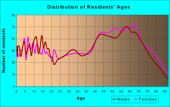 72560 Zip Code (Mountain View, Arkansas) Profile - homes, apartments ...