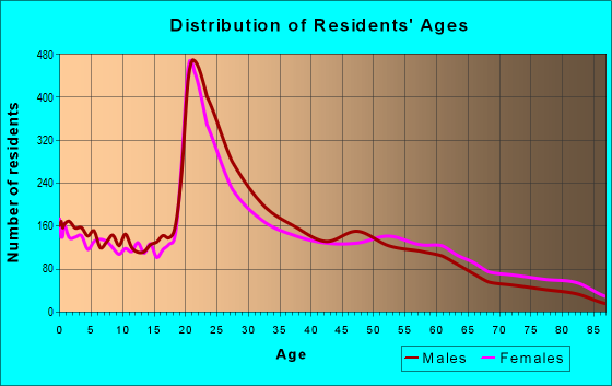 73069 Zip Code (Norman, Oklahoma) Profile - homes, apartments, schools ...