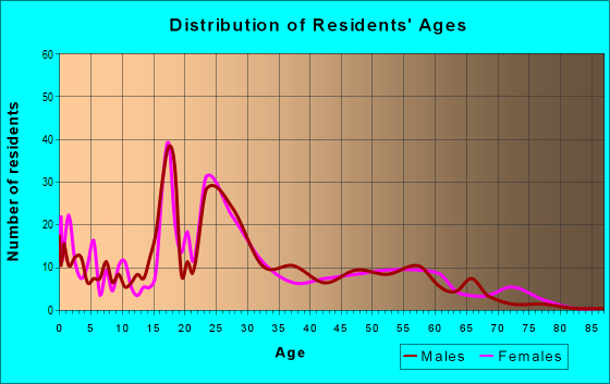 73104 Zip Code (Oklahoma City, Oklahoma) Profile - homes, apartments ...