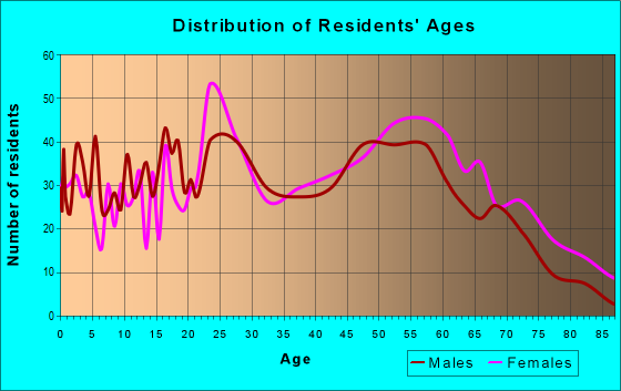 73105 Zip Code (Oklahoma City, Oklahoma) Profile - homes, apartments ...