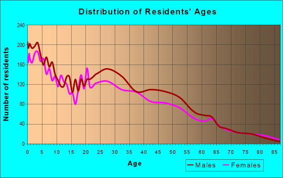 73108 Zip Code (Oklahoma City, Oklahoma) Profile - homes, apartments ...