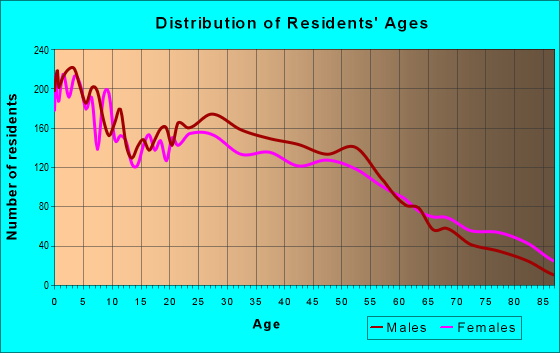 73109 Zip Code (Oklahoma City, Oklahoma) Profile - homes, apartments ...