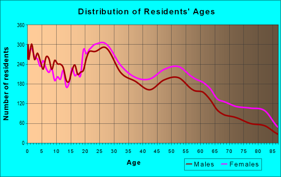 73110 Zip Code (Midwest City, Oklahoma) Profile - homes, apartments ...