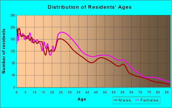 73114 Zip Code (Oklahoma City, Oklahoma) Profile - homes, apartments ...