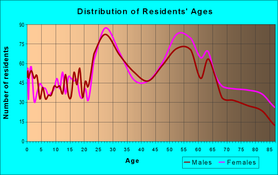 73116 Zip Code (Oklahoma City, Oklahoma) Profile - homes, apartments ...