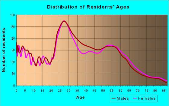73118 Zip Code (Oklahoma City, Oklahoma) Profile - homes, apartments ...