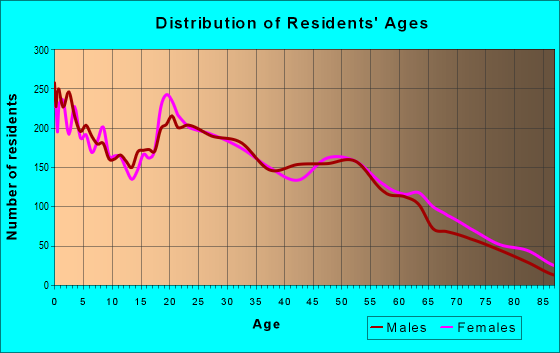 73127 Zip Code (Oklahoma City, Oklahoma) Profile - homes, apartments ...