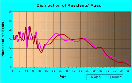 73128 Zip Code (Oklahoma City, Oklahoma) Profile - homes, apartments ...