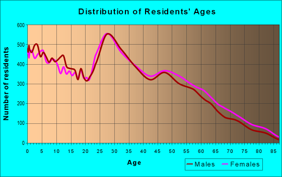 73160 Zip Code (Moore, Oklahoma) Profile - homes, apartments, schools ...