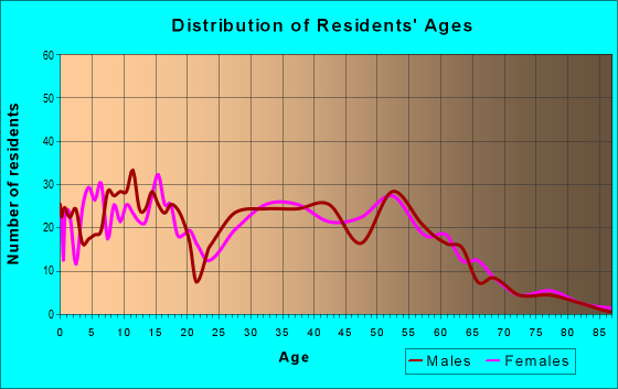 73179 Zip Code (Oklahoma City, Oklahoma) Profile - homes, apartments ...