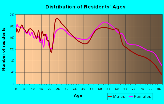 73703 Zip Code (Enid, Oklahoma) Profile - homes, apartments, schools ...