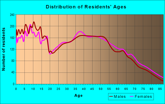 74008 Zip Code (Bixby, Oklahoma) Profile - homes, apartments, schools ...